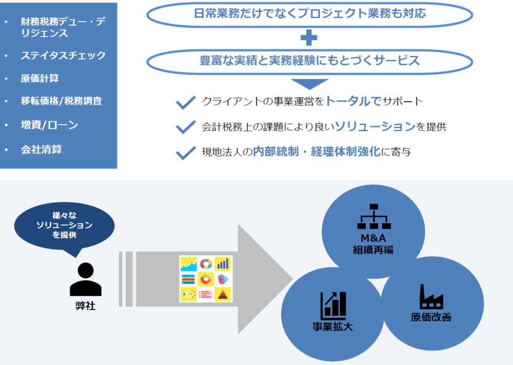 その他サービス | Service | フィリピンでの会計・税務・法務サービス | 朝日ネットワークス