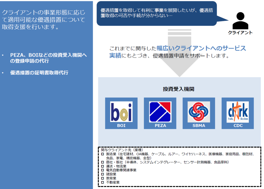 優遇措置申請 | Service | フィリピンでの会計・税務・法務サービス | 朝日ネットワークス