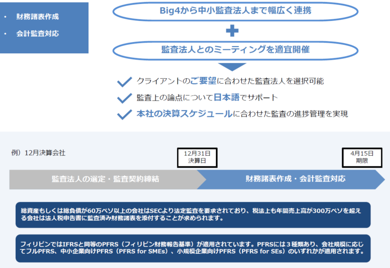 財務諸表作成・会計監査対応 | Service | フィリピンでの会計・税務・法務サービス | 朝日ネットワークス
